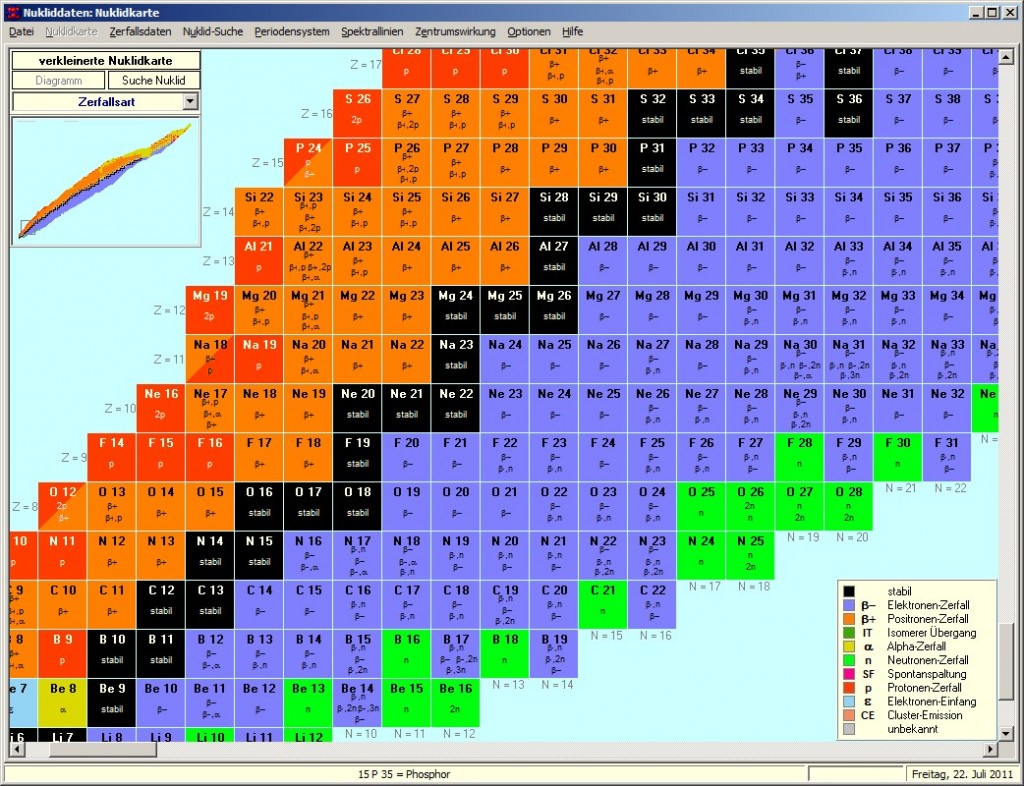 Nuklidkarte « Chemie & Fächer « VorWissenschaftliche Arbeit .Info